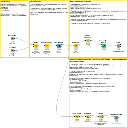 13_Training_a_Churn_Predictor_Solution — NodePit